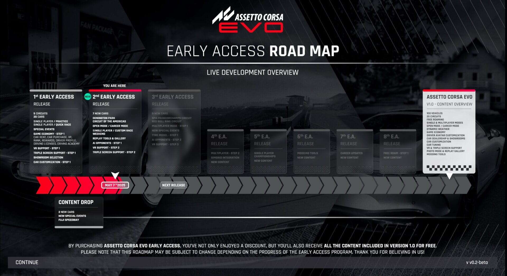 Assetto Corsa EVO Update 0.3 Delayed, Pushing The Roadmap Back Even ...